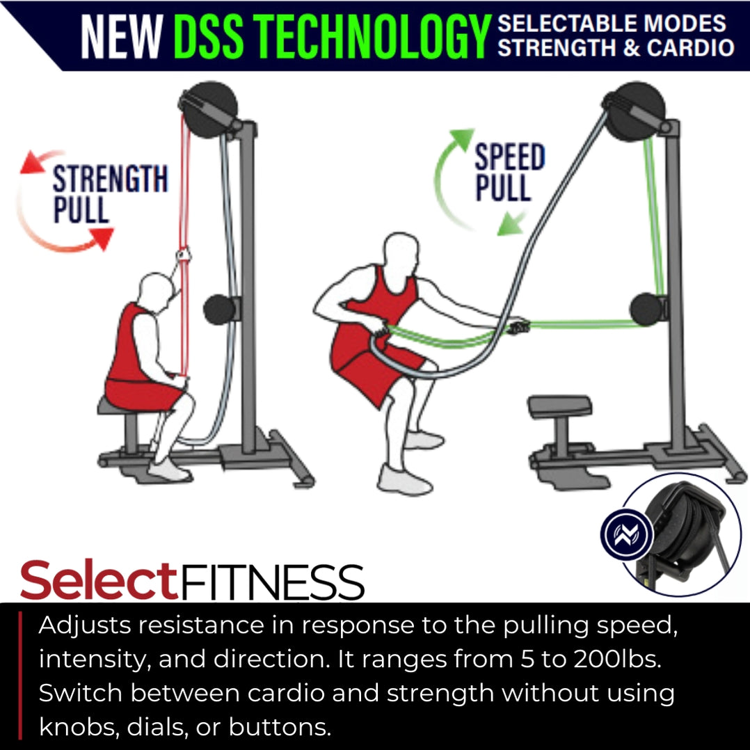 Ropeflex RX2500 Adjustable Rope Pull Machine — Select Fitness