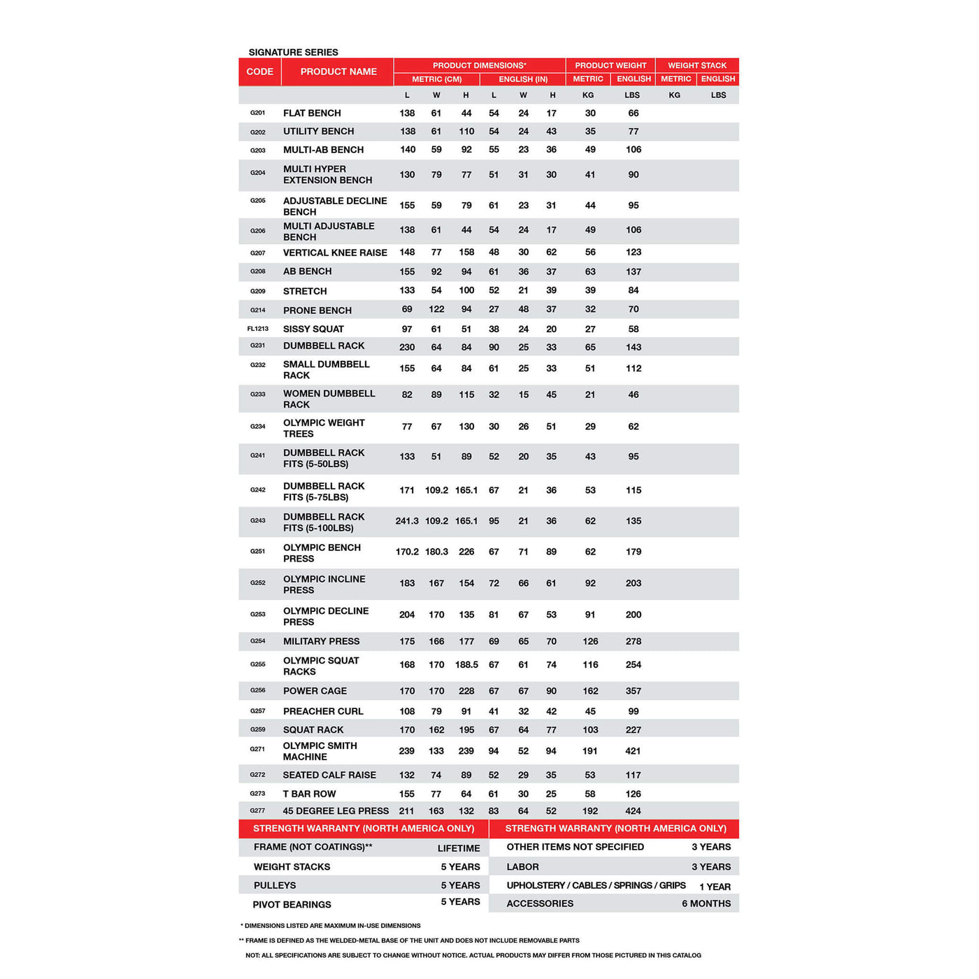 BodyKore Smith Machine g271 | Below MSRP | Free Shipping — Select Fitness